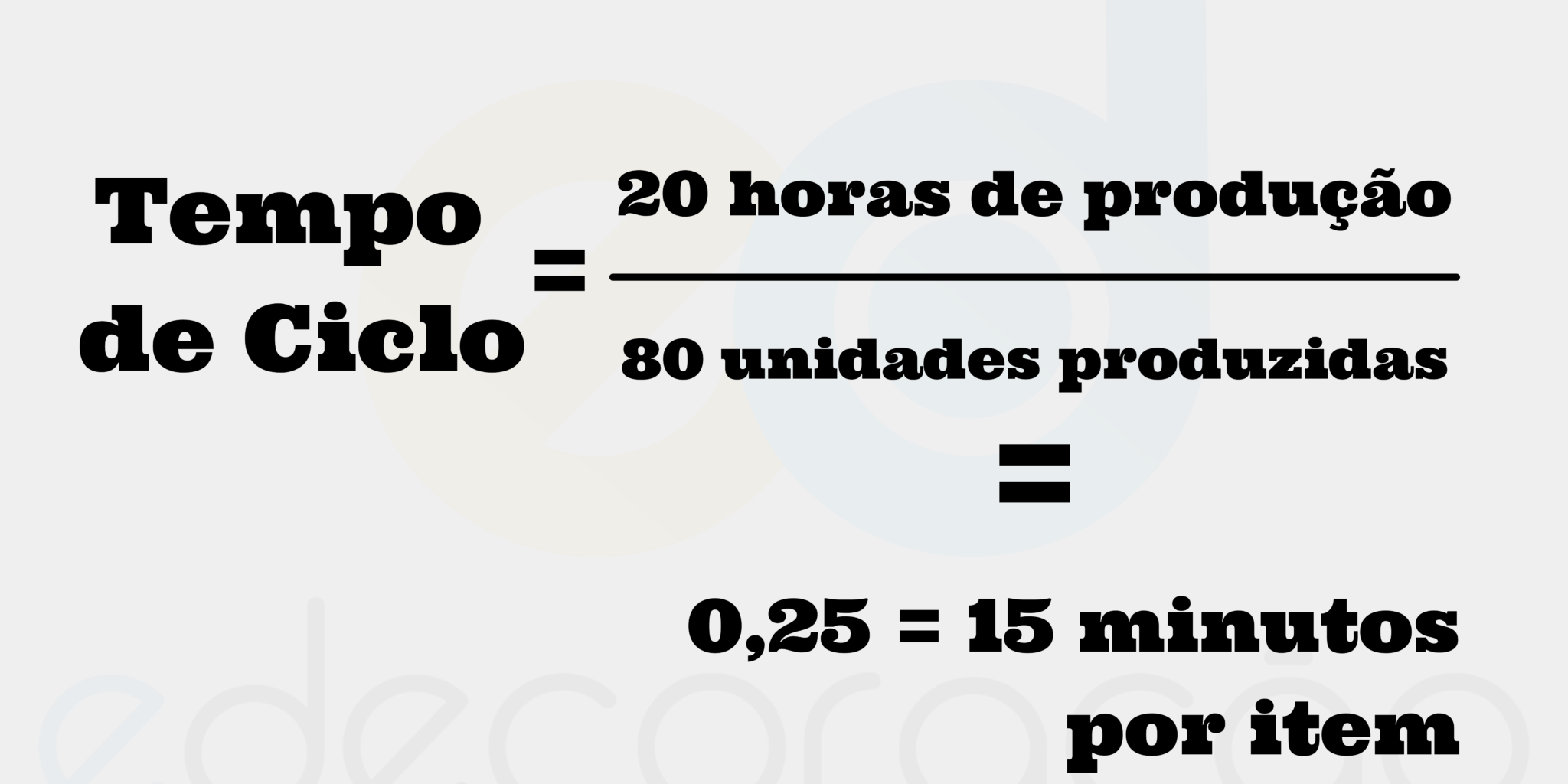 Entendendo a diferença entre Lead Time e Cycle Time - edecoração